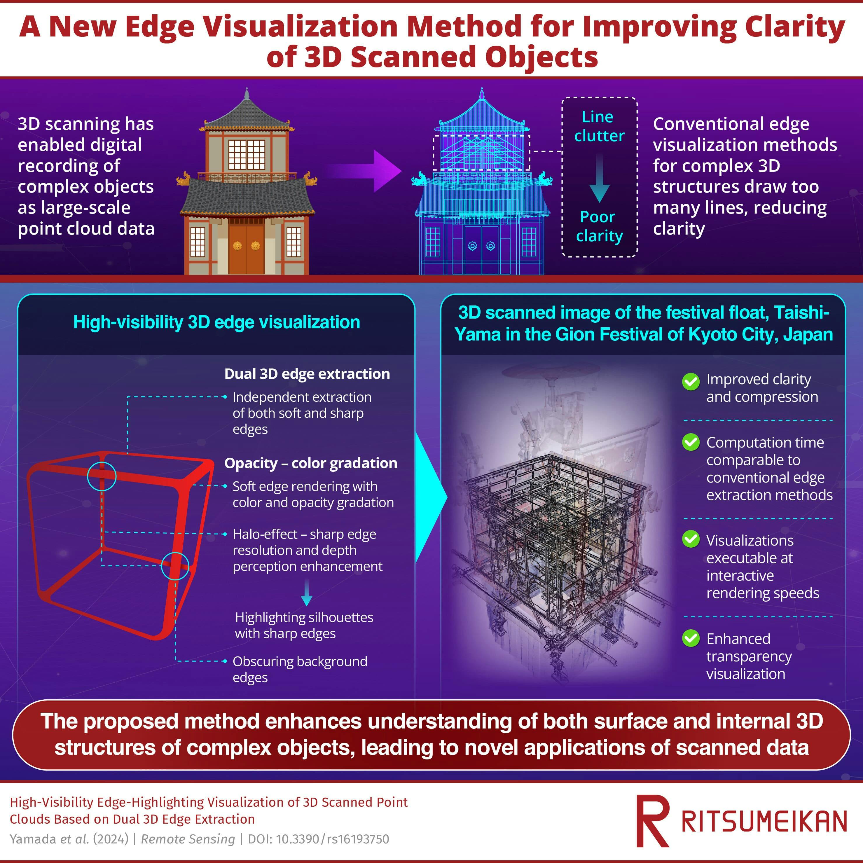 Advanced Visualization Method Improves Understanding of 3D Point Cloud ...