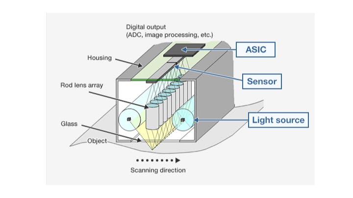 Fundamentals of Line Scan Imaging, Part 1: What It Is and When to Use ...