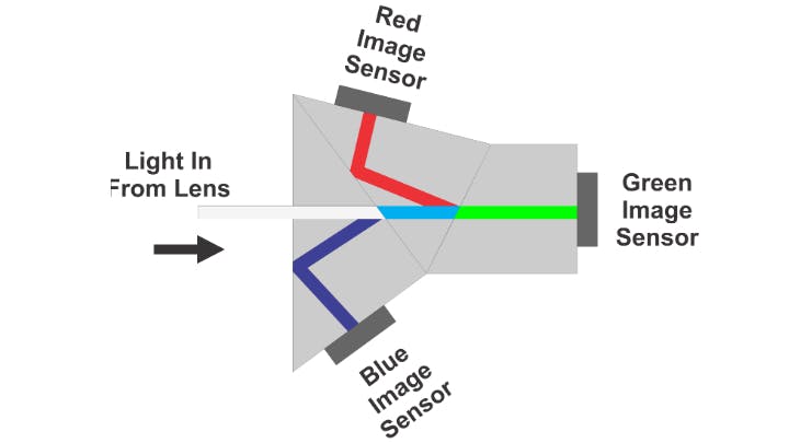 Fundamentals of Line Scan Imaging, Part 1: What It Is and When to Use ...