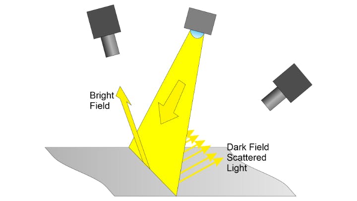 Fundamentals of Line Scan Imaging, Part 1: What It Is and When to Use ...