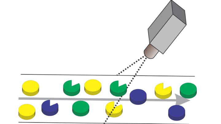 Fundamentals of Line Scan Imaging, Part 1: What It Is and When to Use ...