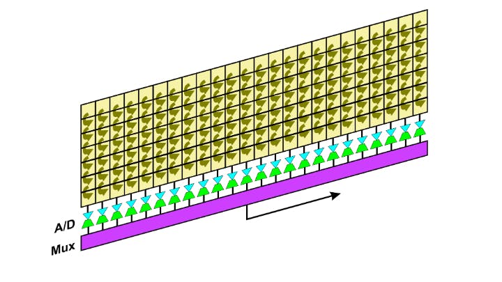 Fundamentals of Line Scan Imaging, Part 2: How to Apply It to Machine ...