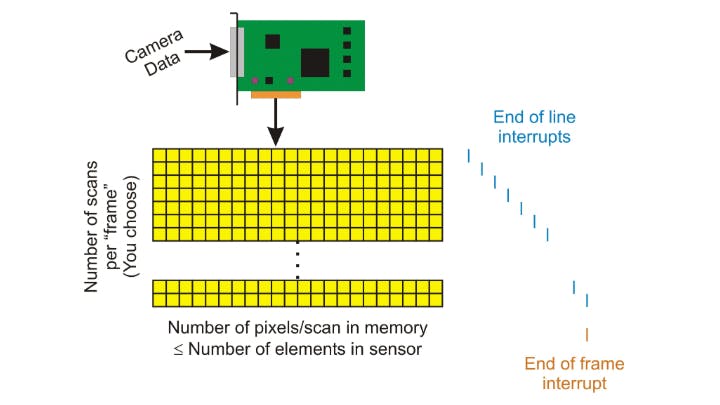 Fundamentals of Line Scan Imaging, Part 2: How to Apply It to Machine ...