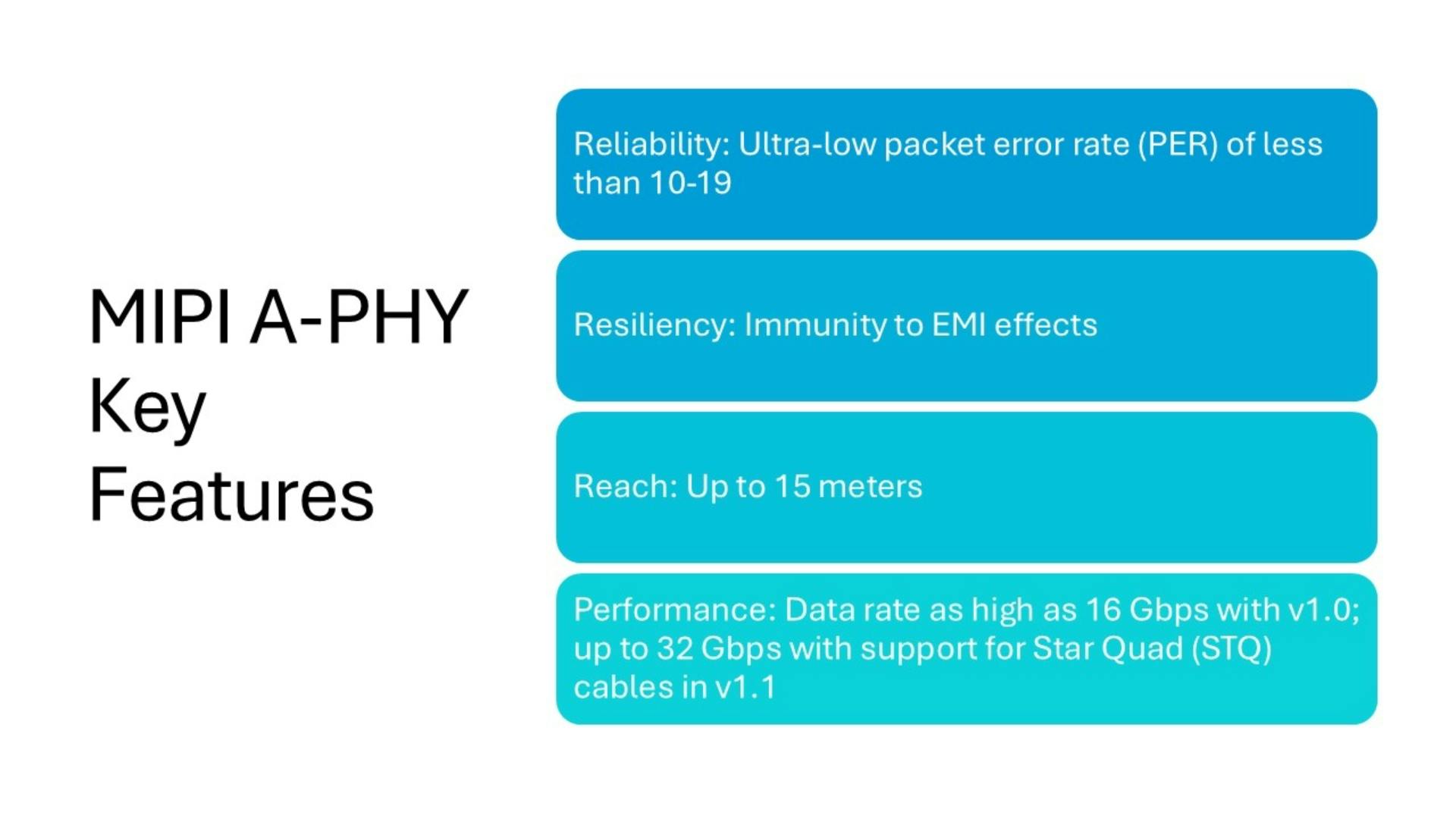 MIPI A-PHY: An Interface for Industrial Embedded Vision | Vision ...